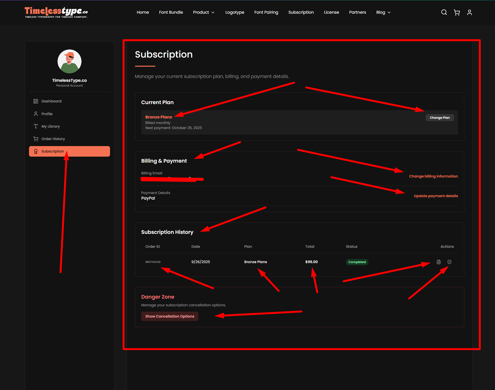 Introduction to the Dashboard – A Complete Guide | Timeless Type